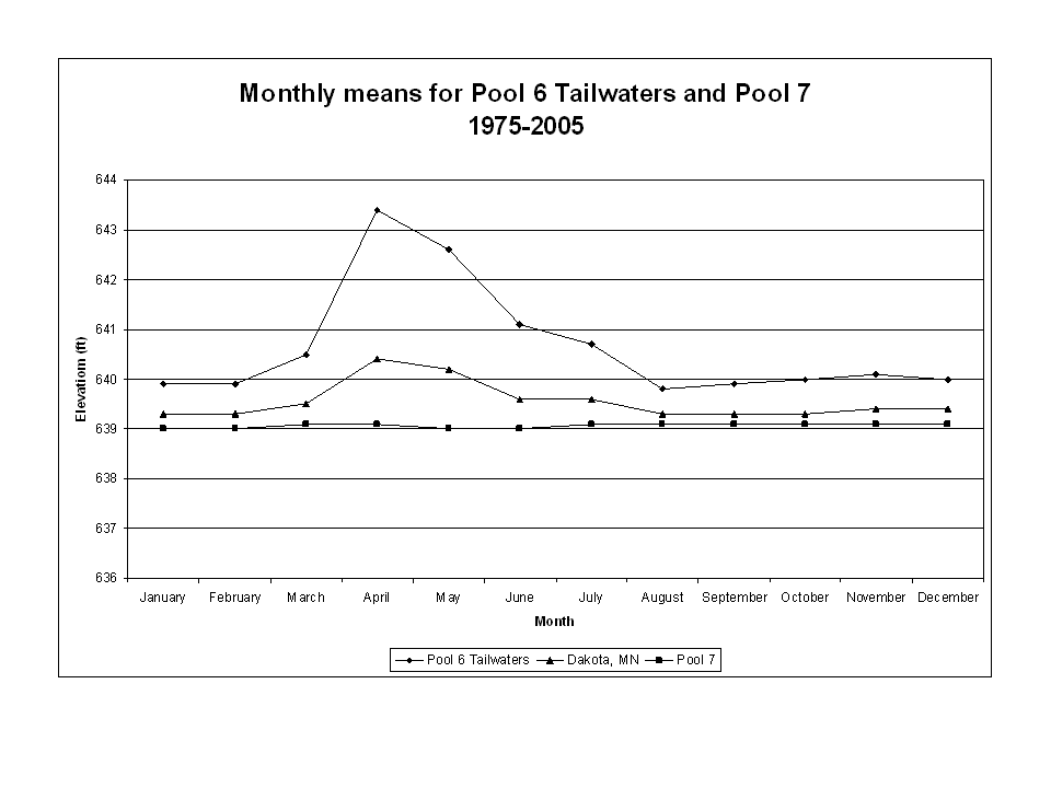 NESP DSS Reach Planning Information