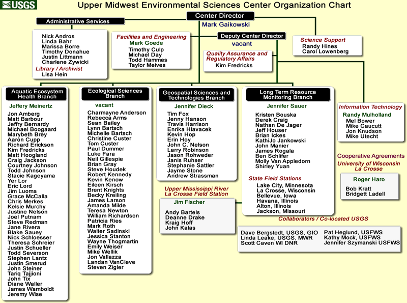 UMESC Organization Chart